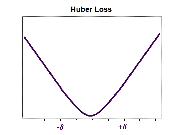 Lasso, Ridge, and Robust Regression – ML with Ramin