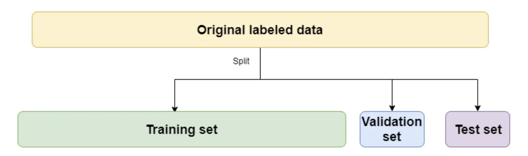 Model Evaluation – ML with Ramin