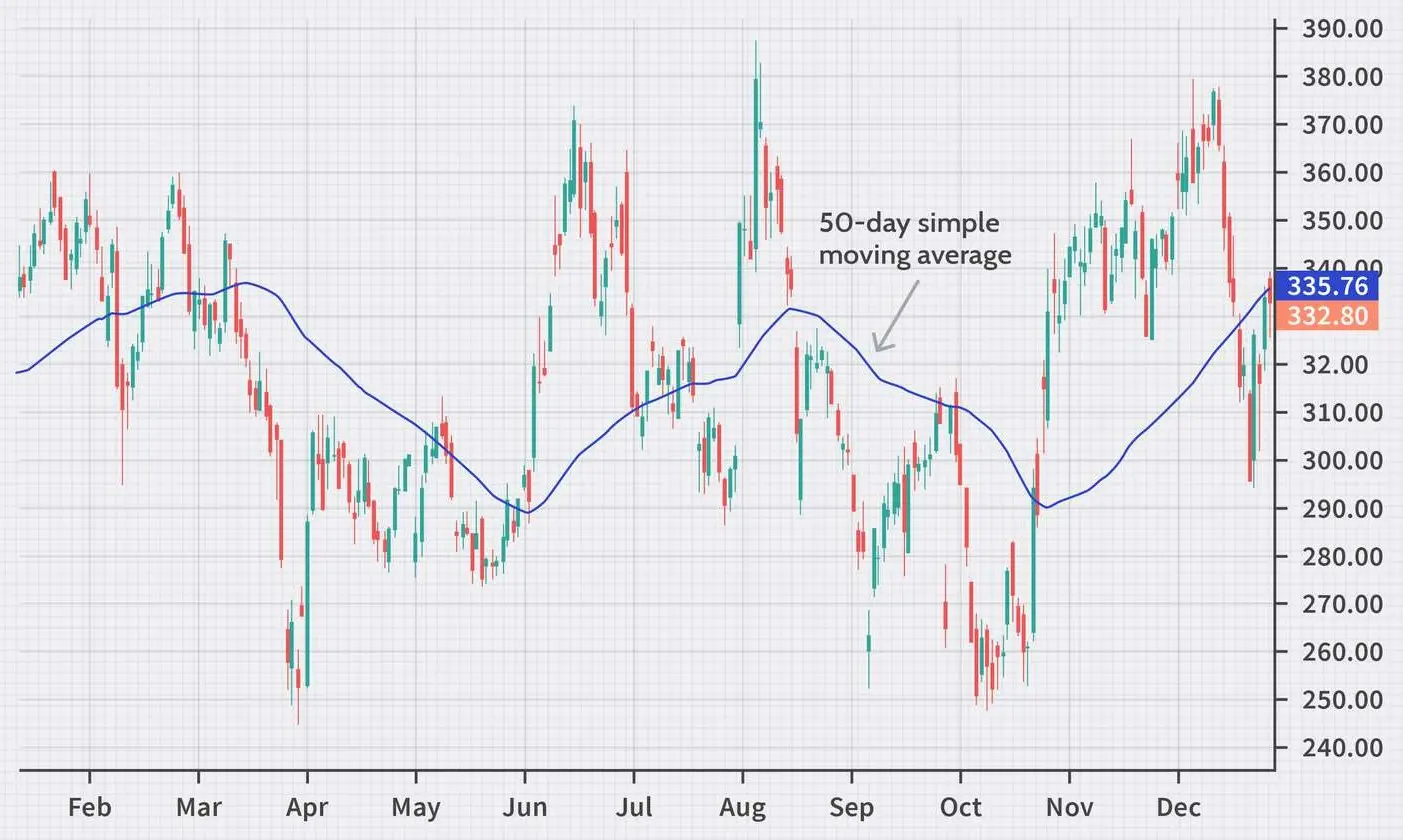Time-Series Outlier Detection – ML with Ramin