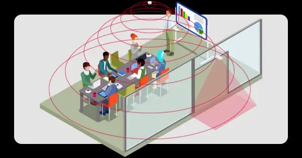 Room Occupancy Prediction using Multiclass Classification models – ML ...